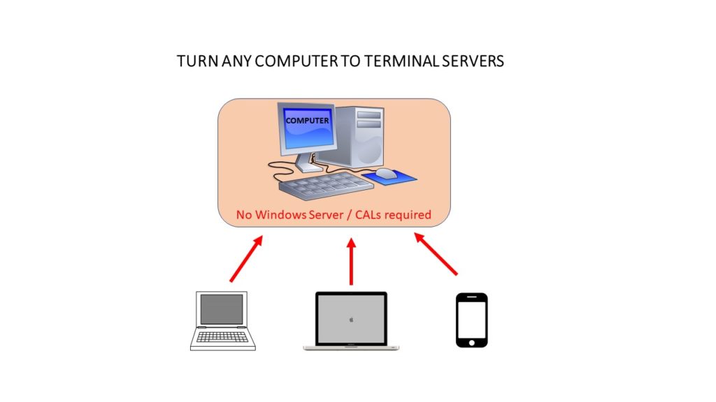 Turn Any Computer To Terminal Servers Without Window Servers And Cals Your It Mate 
